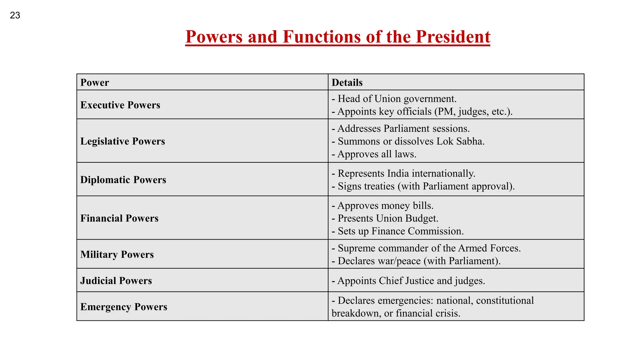 Constitution of India AKTU BTECH 6TH SEM all unit notes | PDF