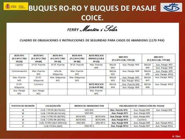 ISM - Curso Buques RO-RO & Pasaje - COICE emergencias