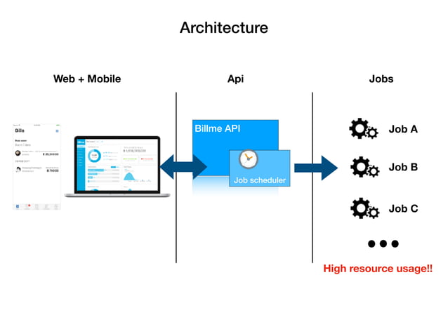 Automate scalable micro services with Kubernetes on Google Cloud by ...