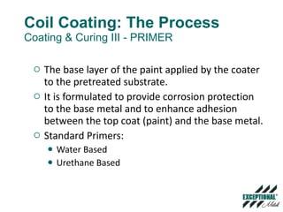 Coil Coating | PPT