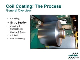 Coil Coating | PPT