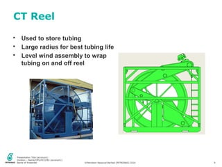 Coiled-Tubing-Cleanout-Operation_p01-18.pdf