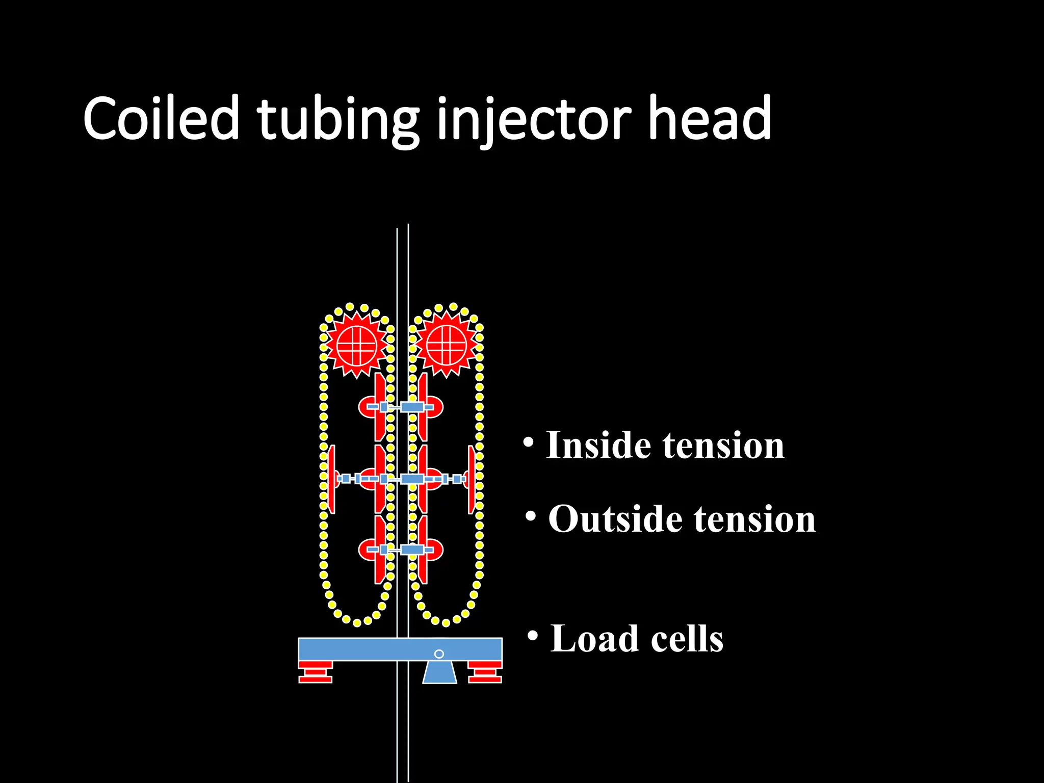 Coiled-Tubing-Operations Contingancies.ppt