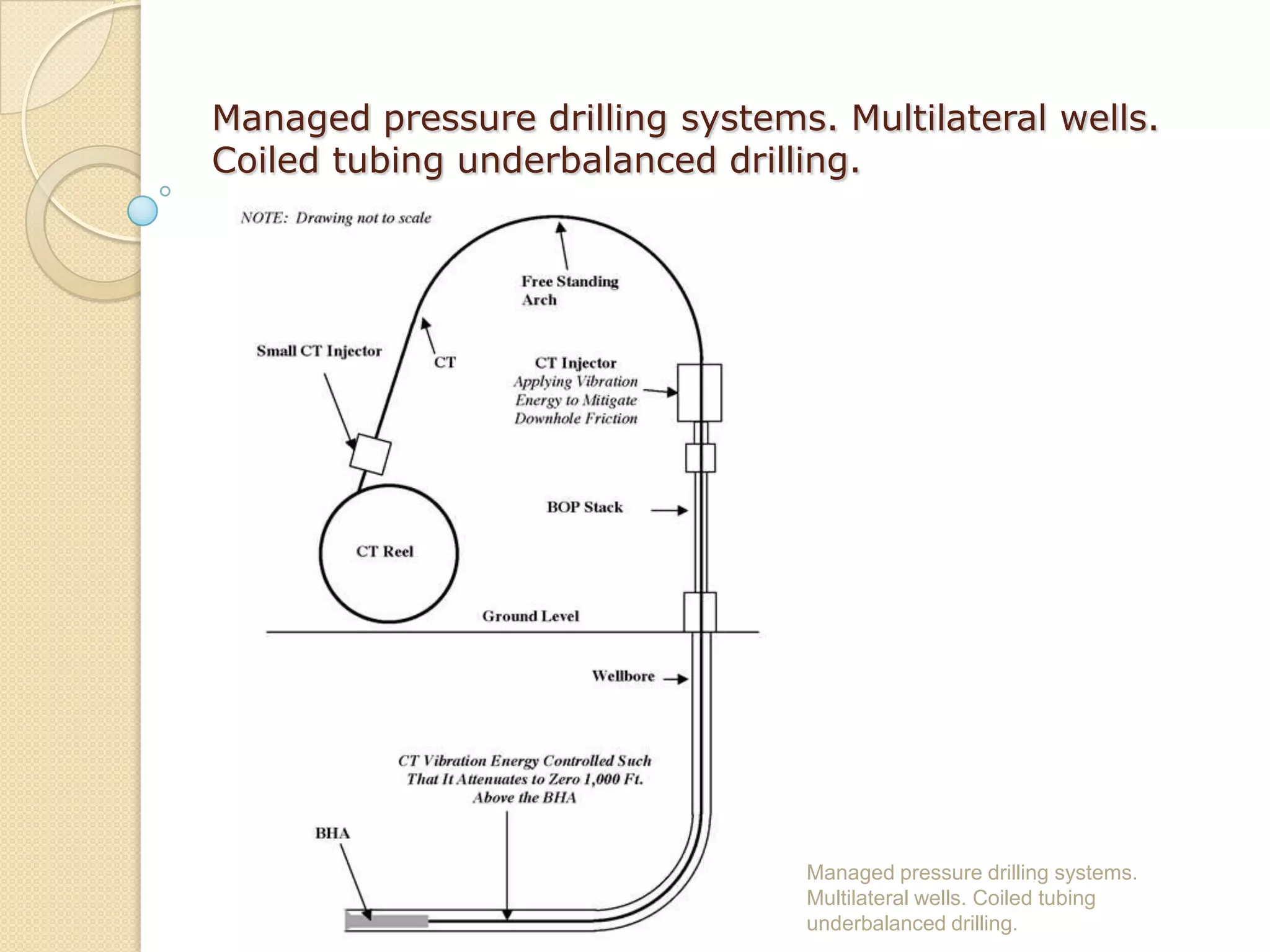 Sigve Hamilton Aspelund: Coiled tubing underbalanced drilling | PPTX