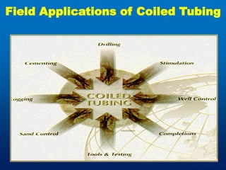 Coiled tubing Structure and Applications | PDF