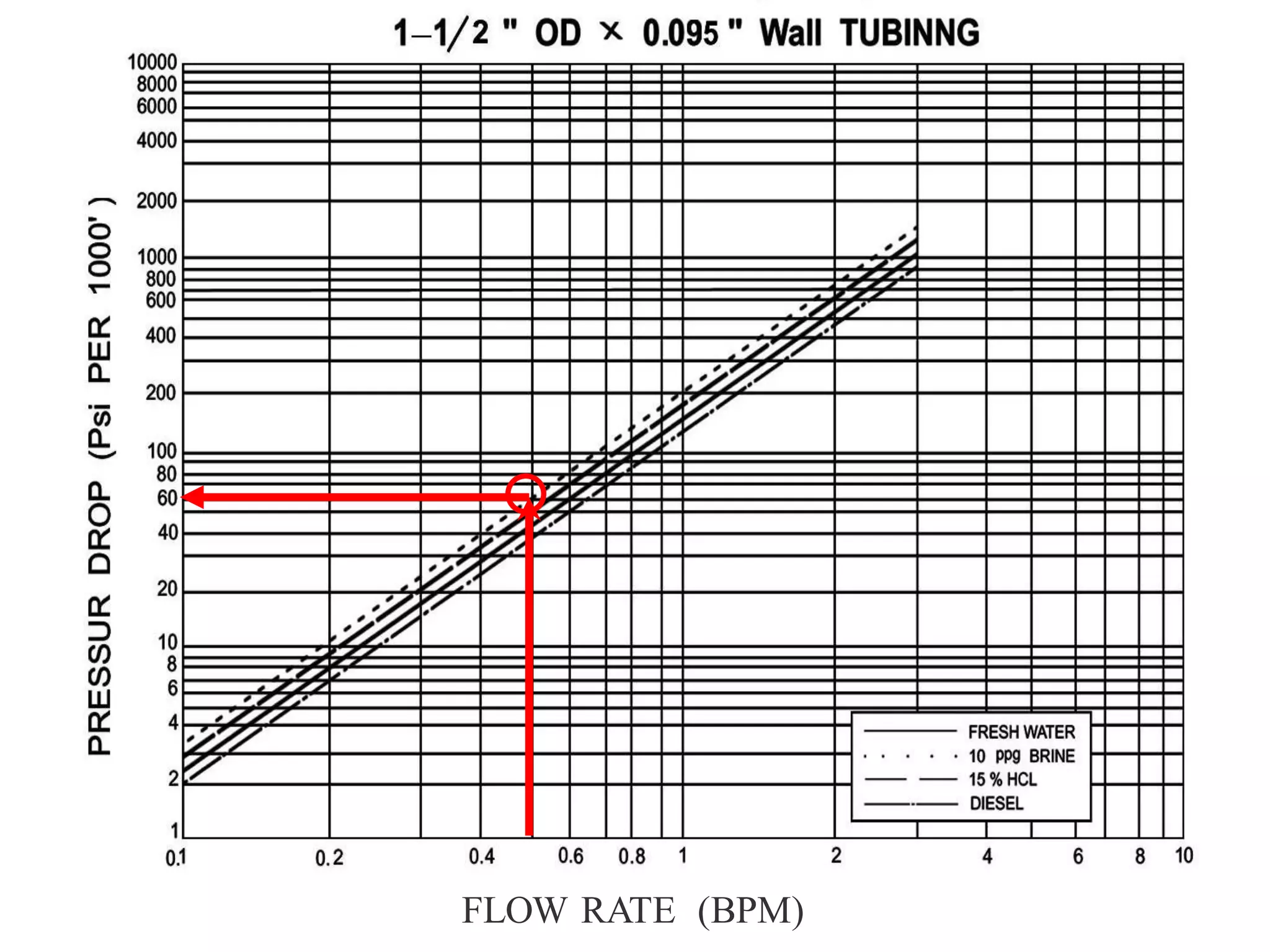 Coiled tubing calculations.pdf