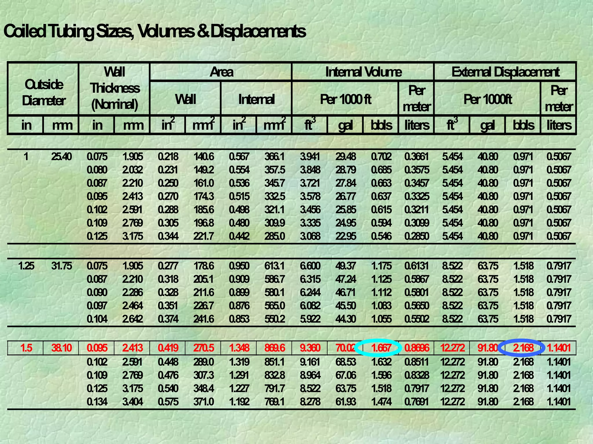 Coiled tubing calculations.pdf