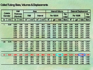 Coiled tubing calculations.pdf