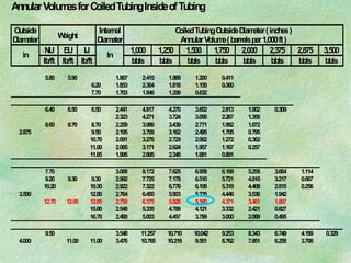 Coiled tubing calculations.pdf