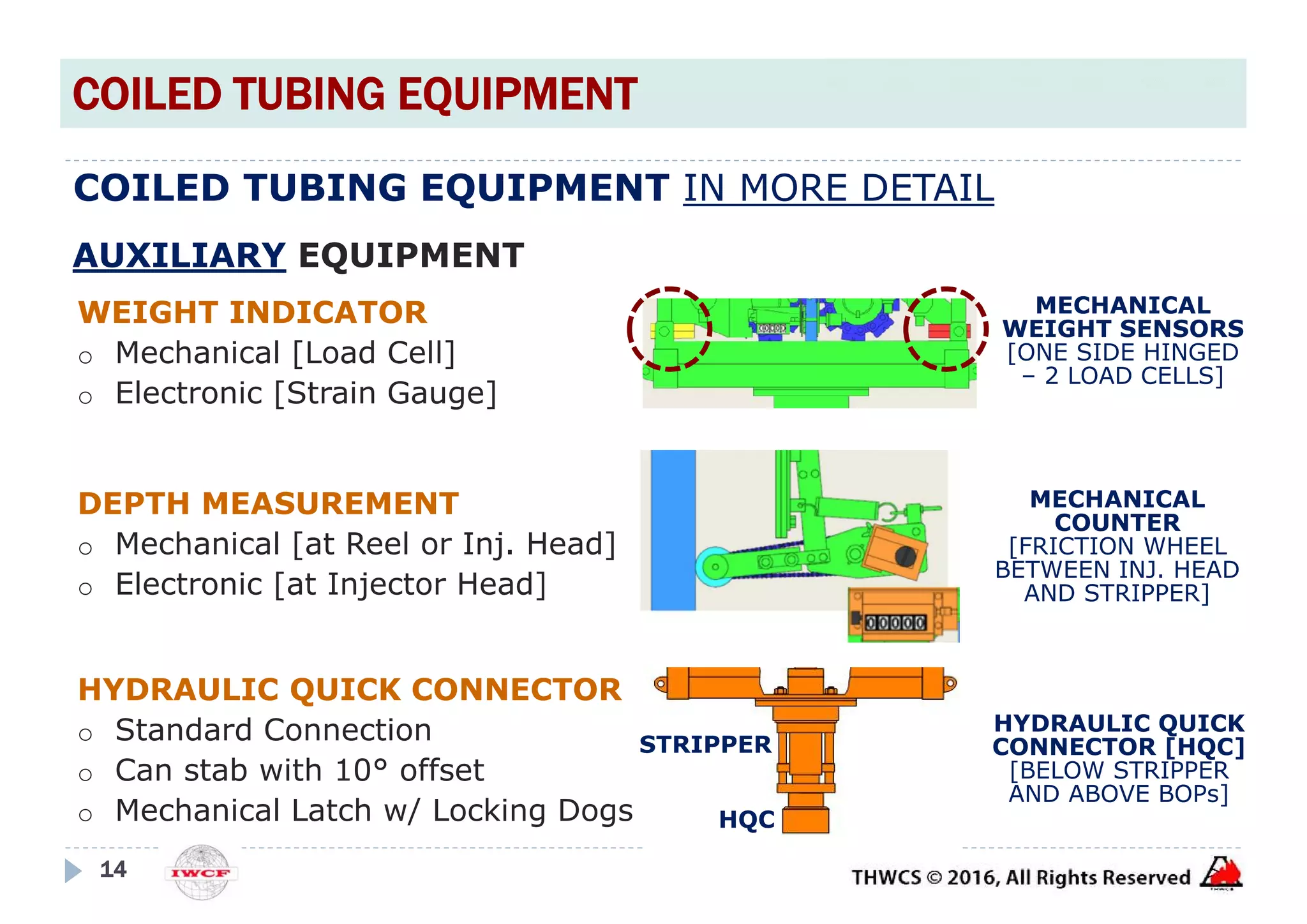 Coiled tubing Equipments .pdf