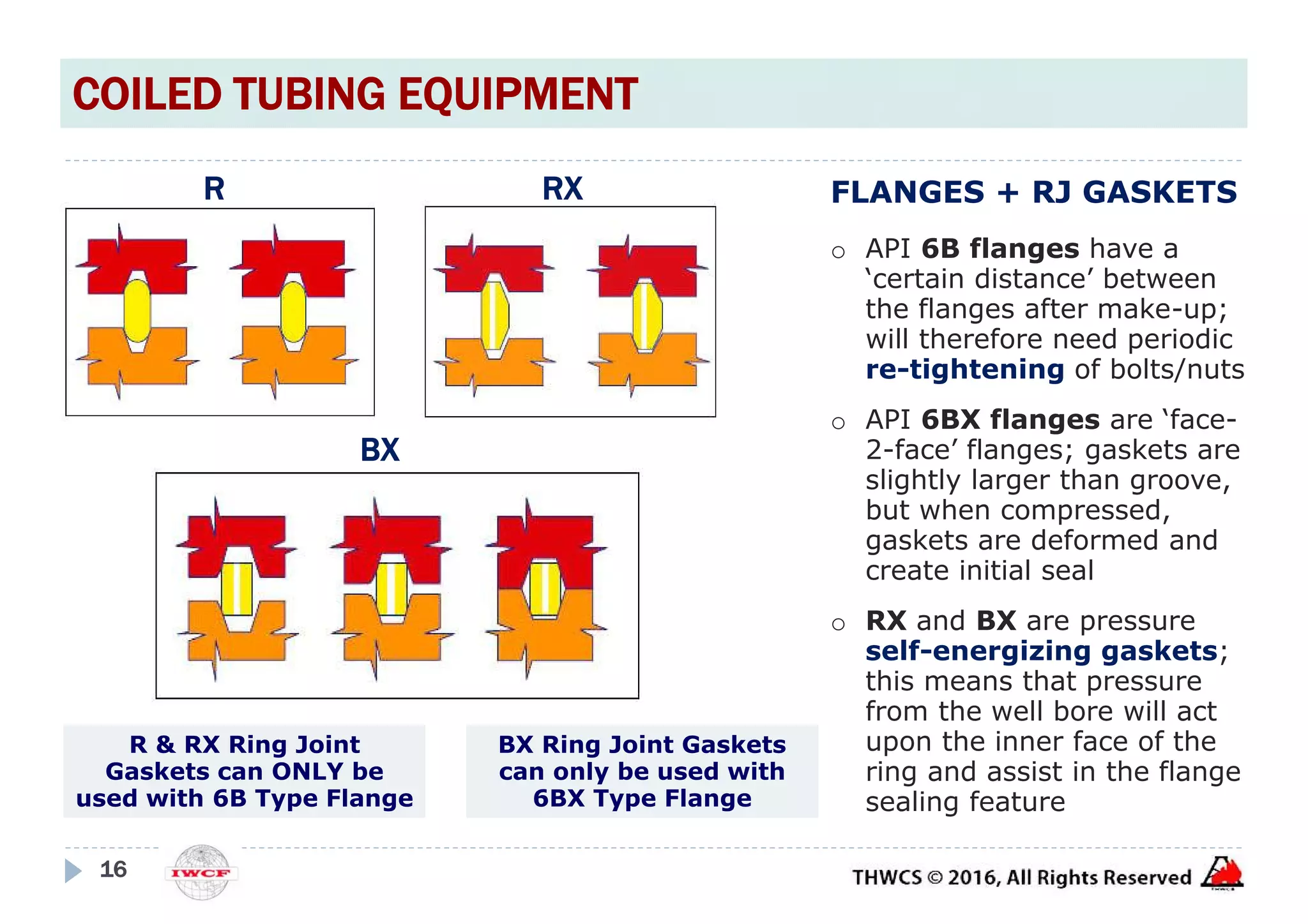 Coiled tubing Equipments .pdf