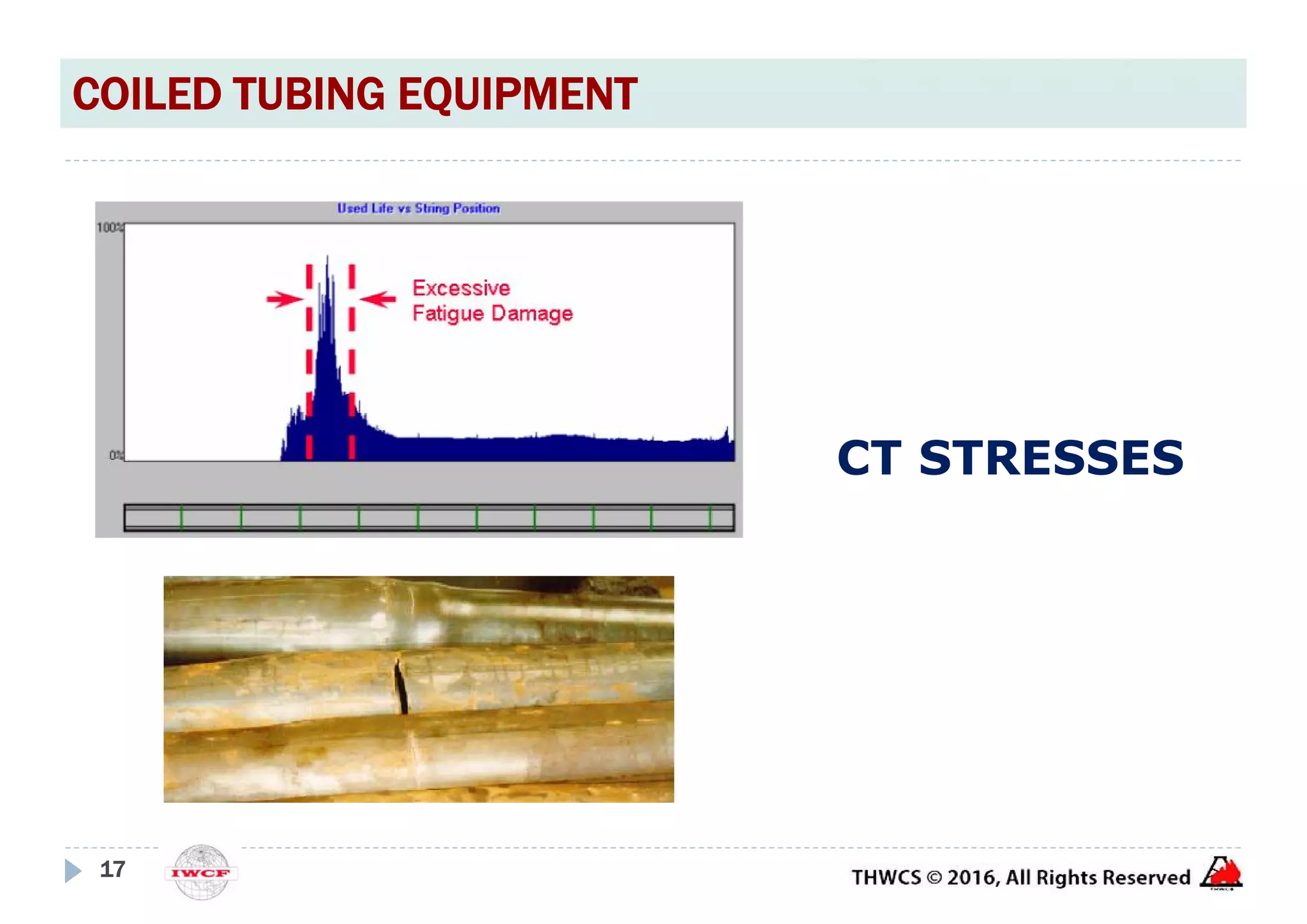 Coiled tubing Equipments .pdf