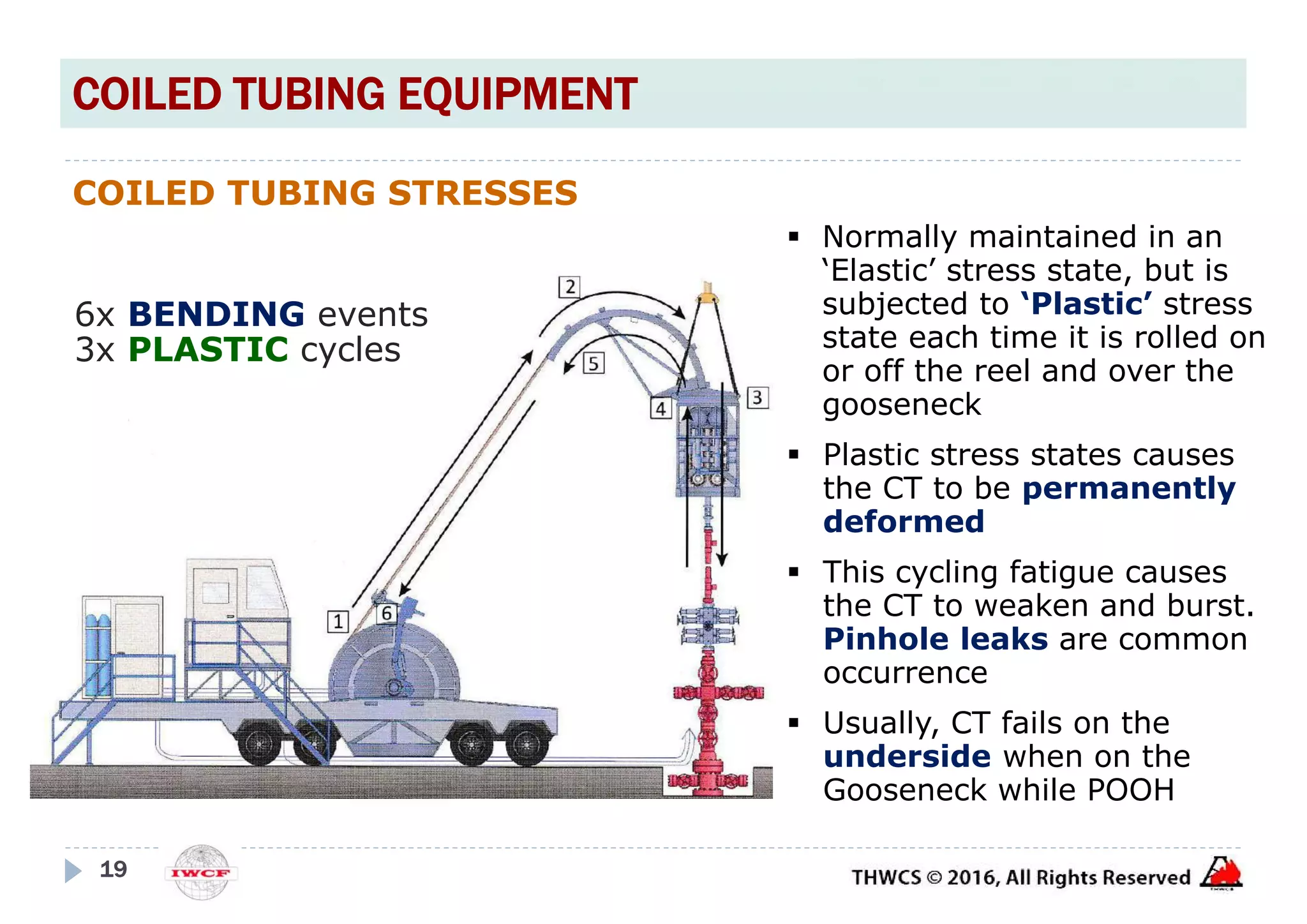 Coiled tubing Equipments .pdf