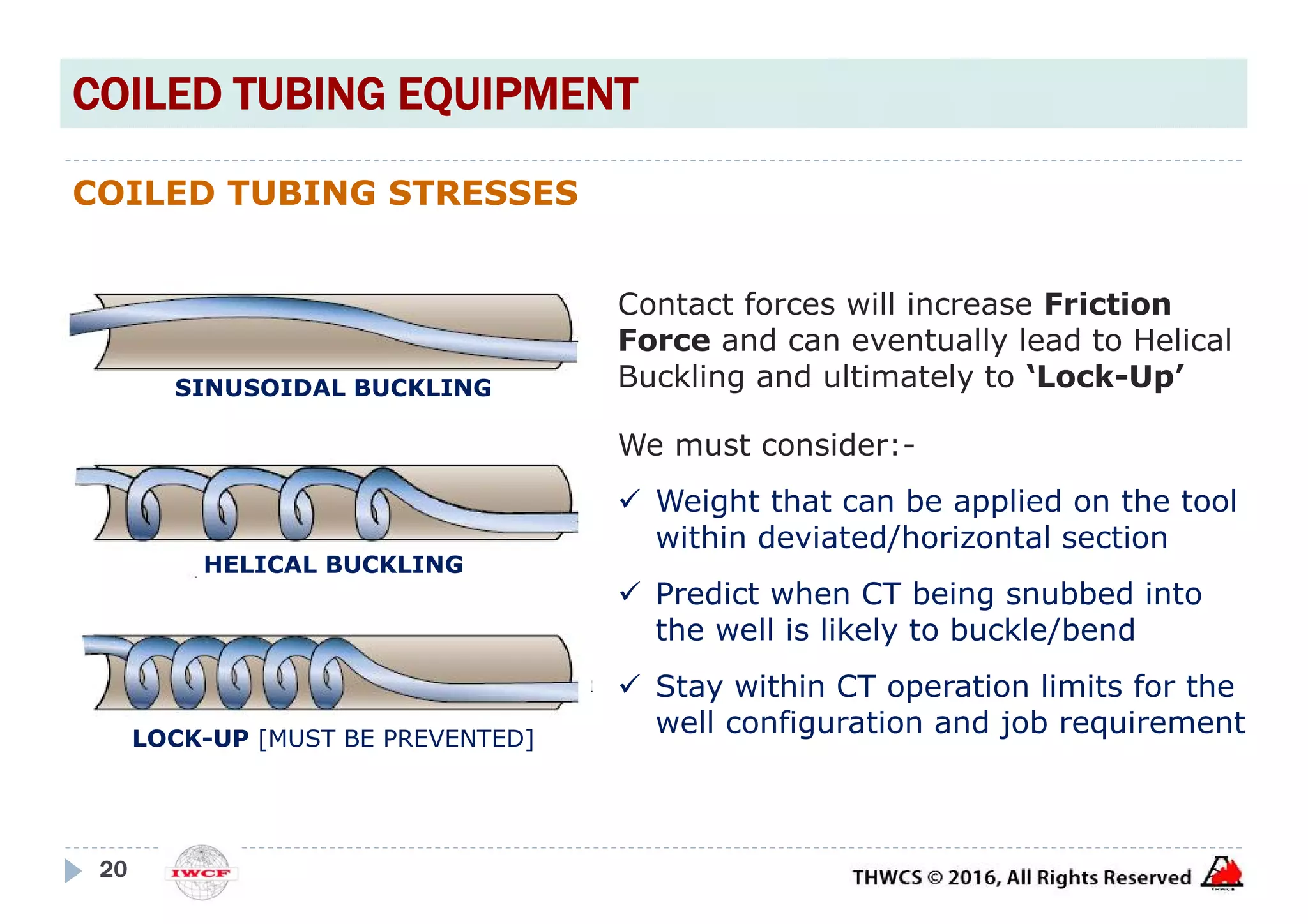Coiled tubing Equipments .pdf