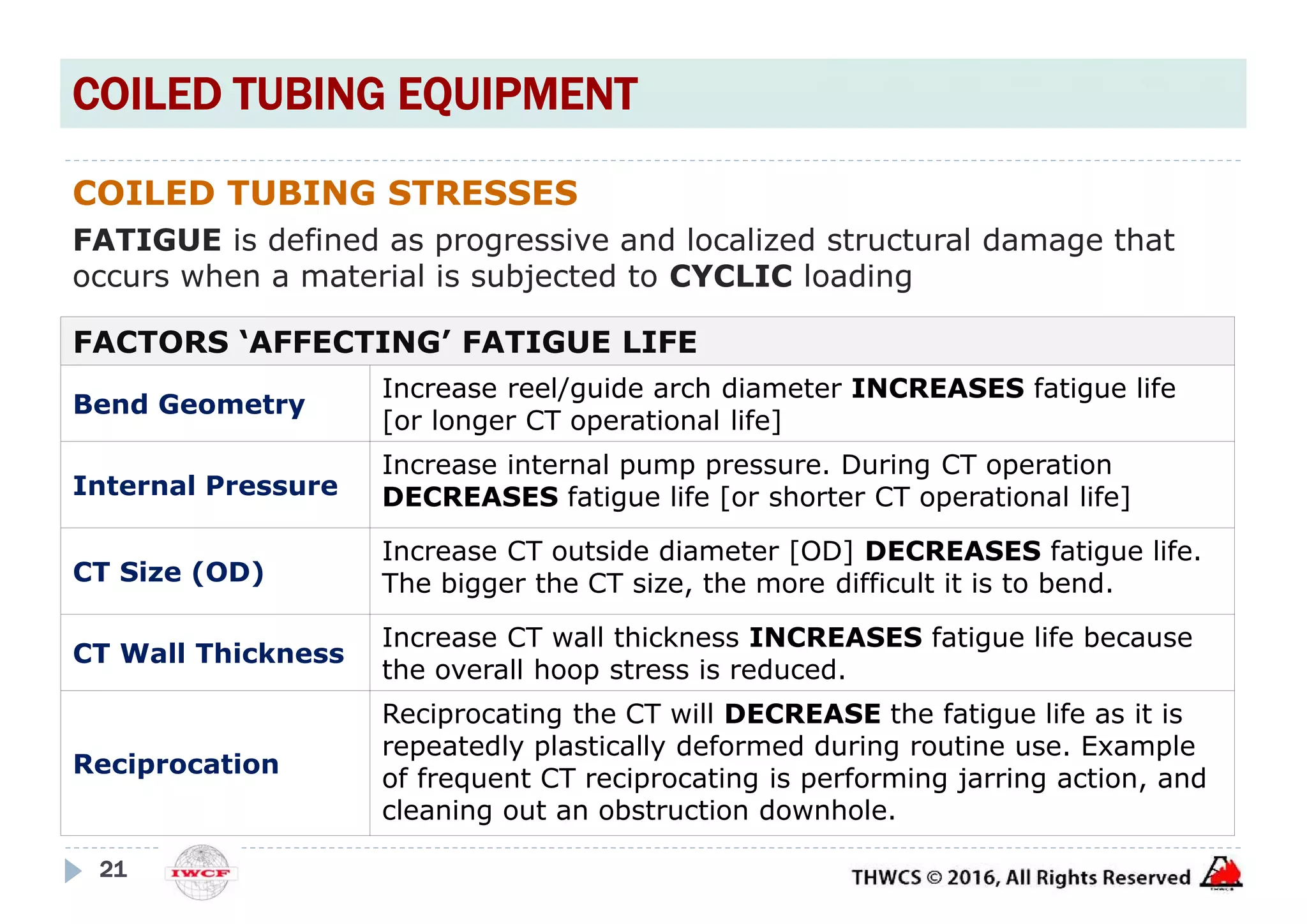 Coiled tubing Equipments .pdf