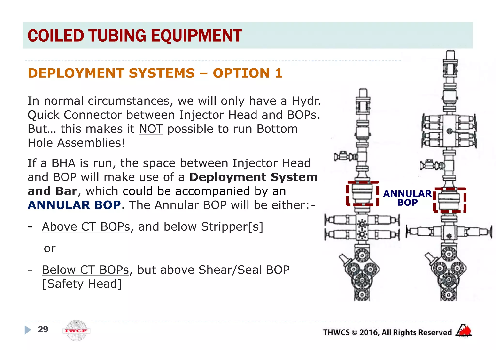 Coiled tubing Equipments .pdf
