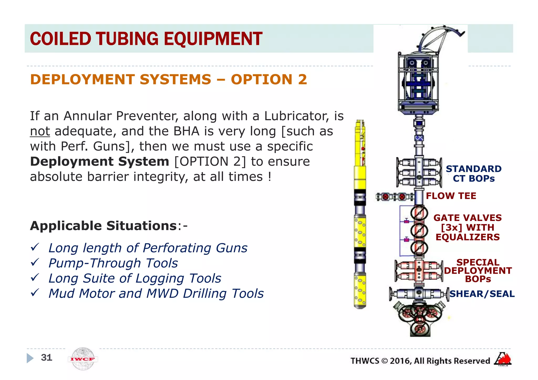 Coiled tubing Equipments .pdf