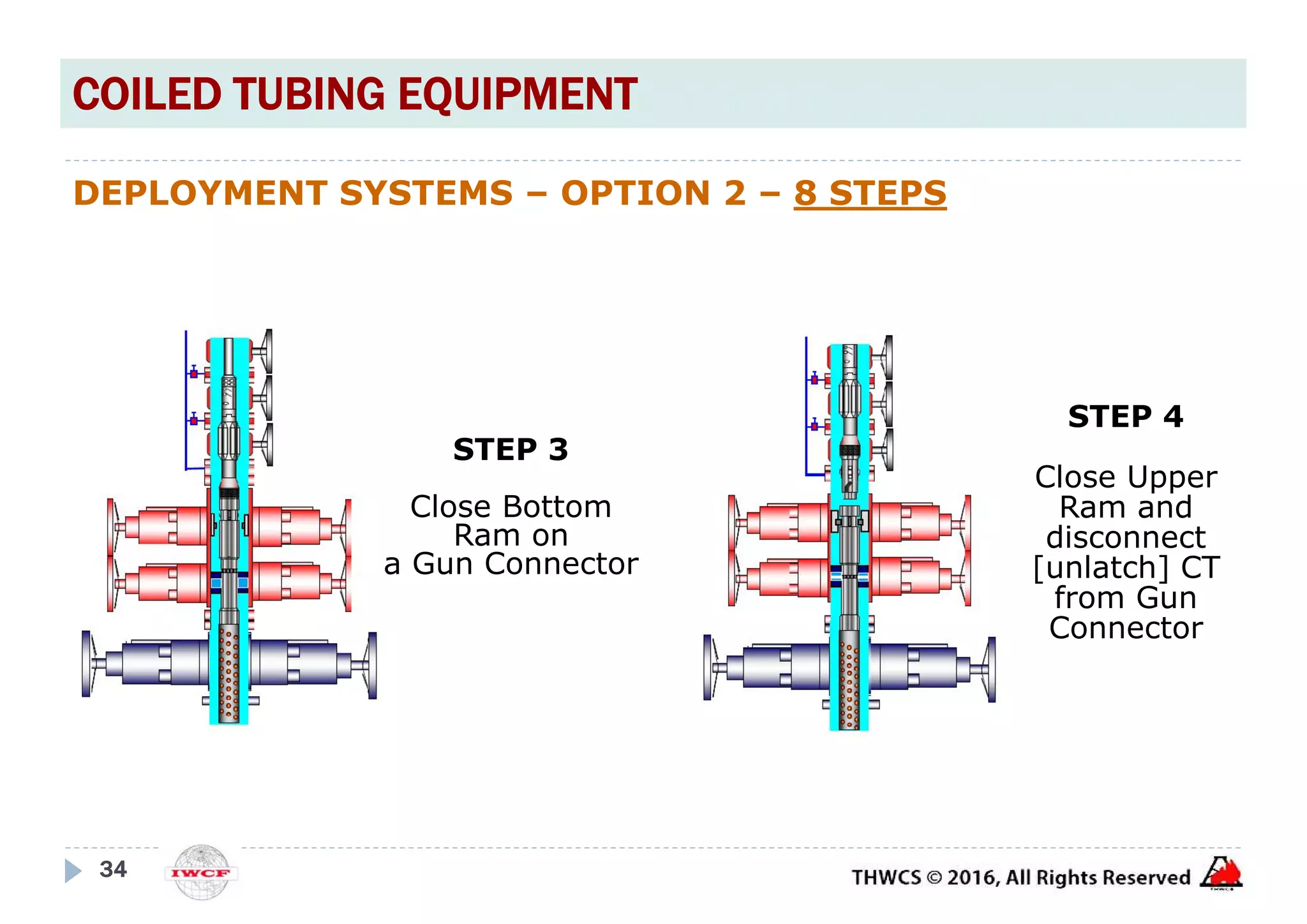 Coiled tubing Equipments .pdf