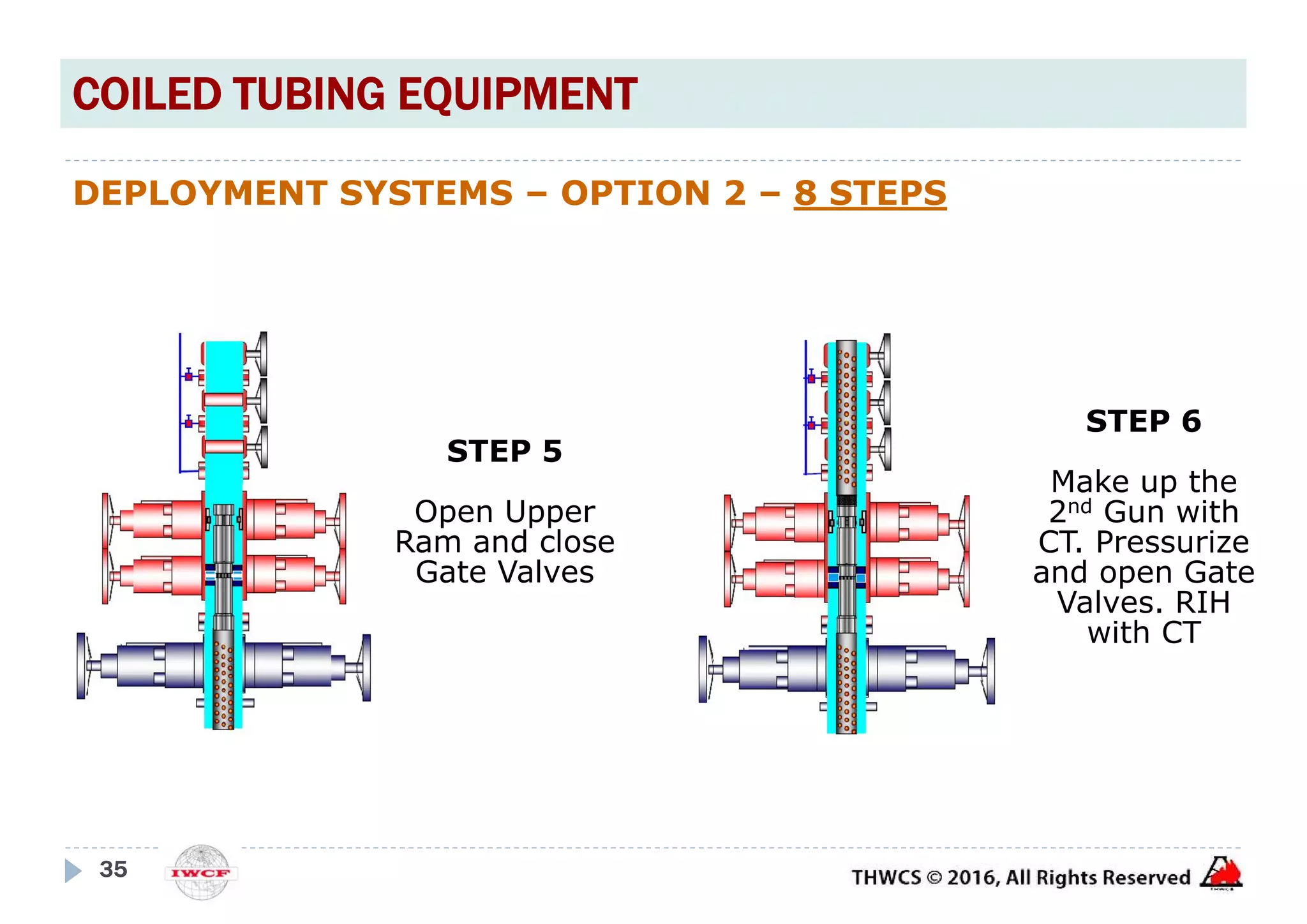 Coiled tubing Equipments .pdf