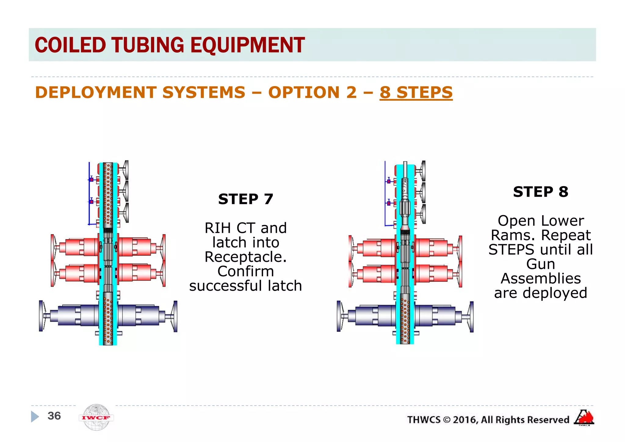 Coiled tubing Equipments .pdf