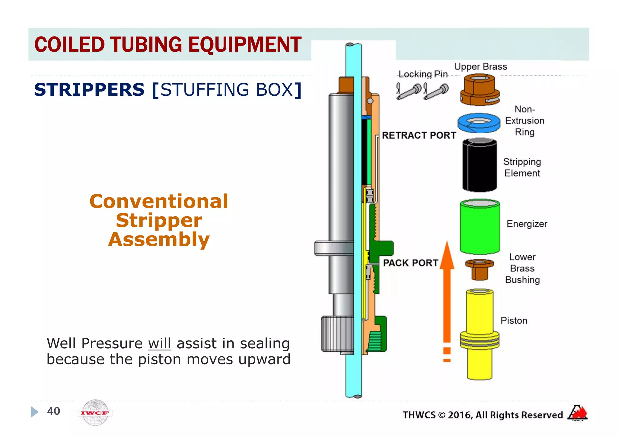 Coiled tubing Equipments .pdf