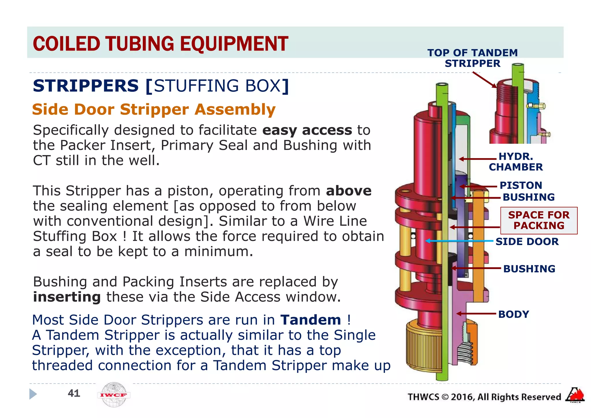 Coiled tubing Equipments .pdf