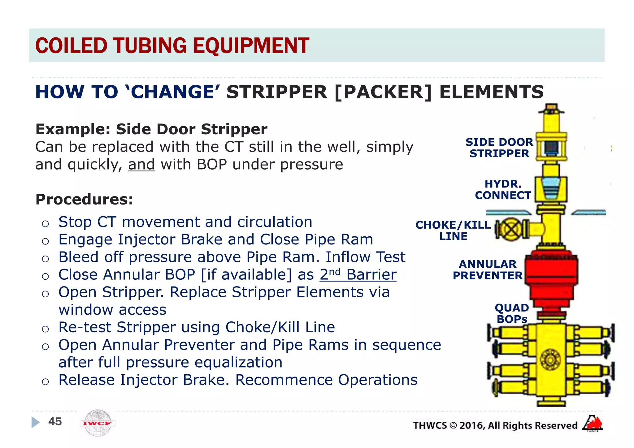 Coiled tubing Equipments .pdf