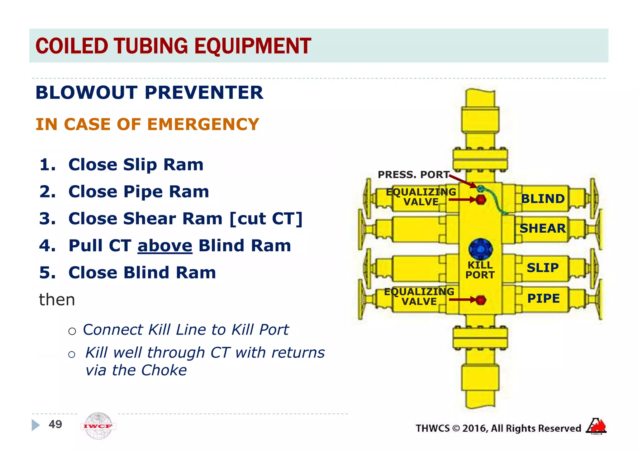 Coiled tubing Equipments .pdf