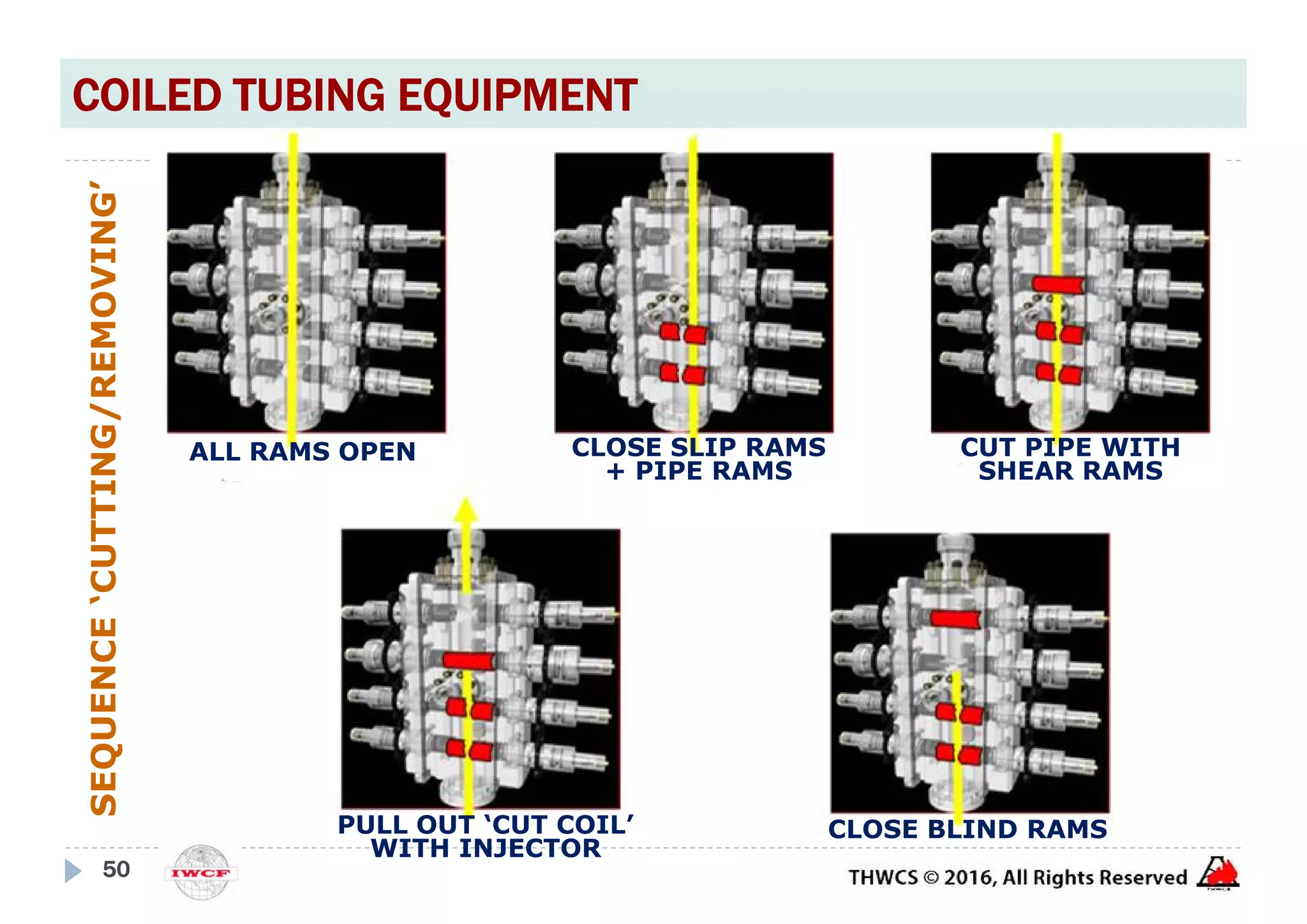 Coiled tubing Equipments .pdf
