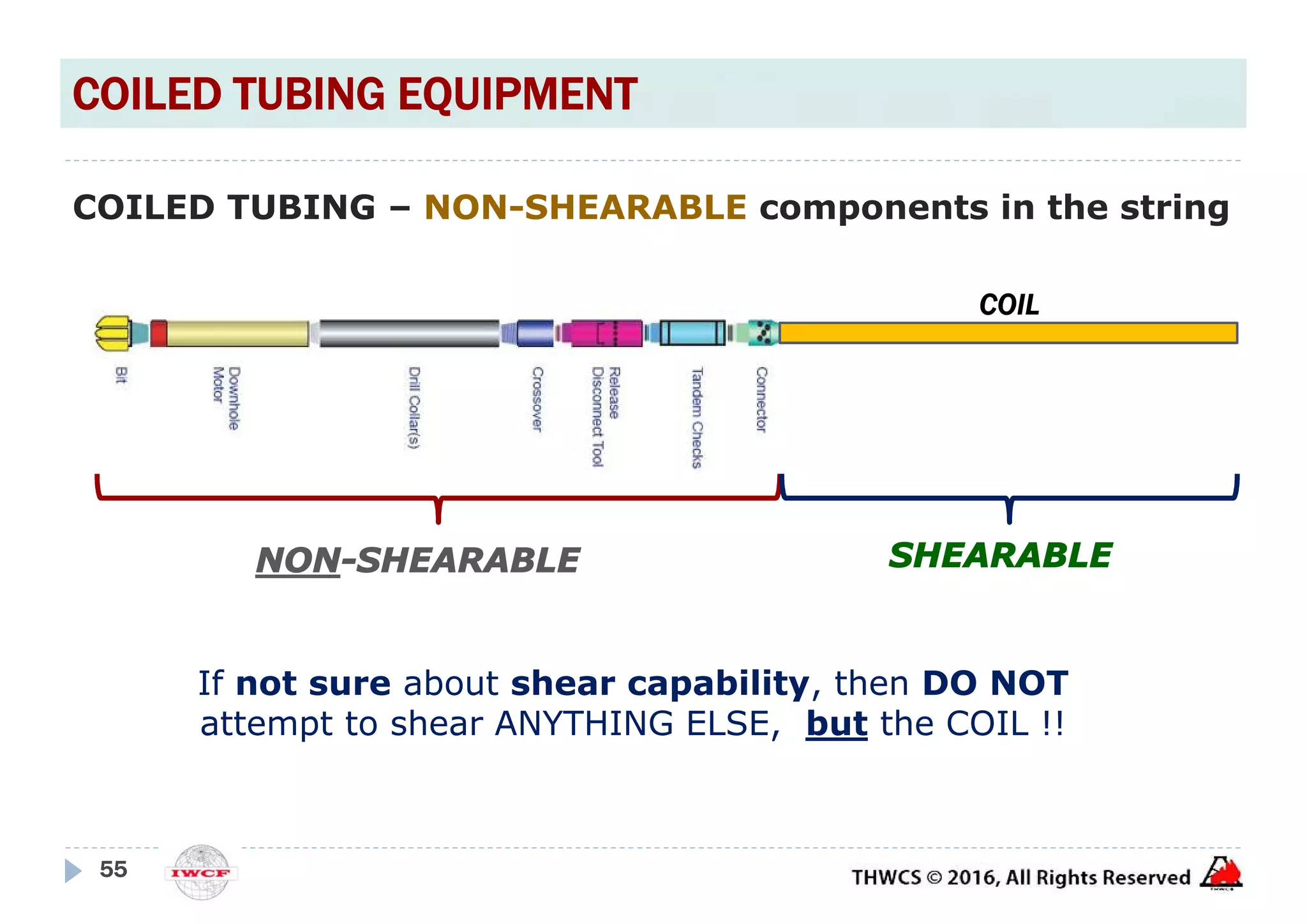 Coiled tubing Equipments .pdf