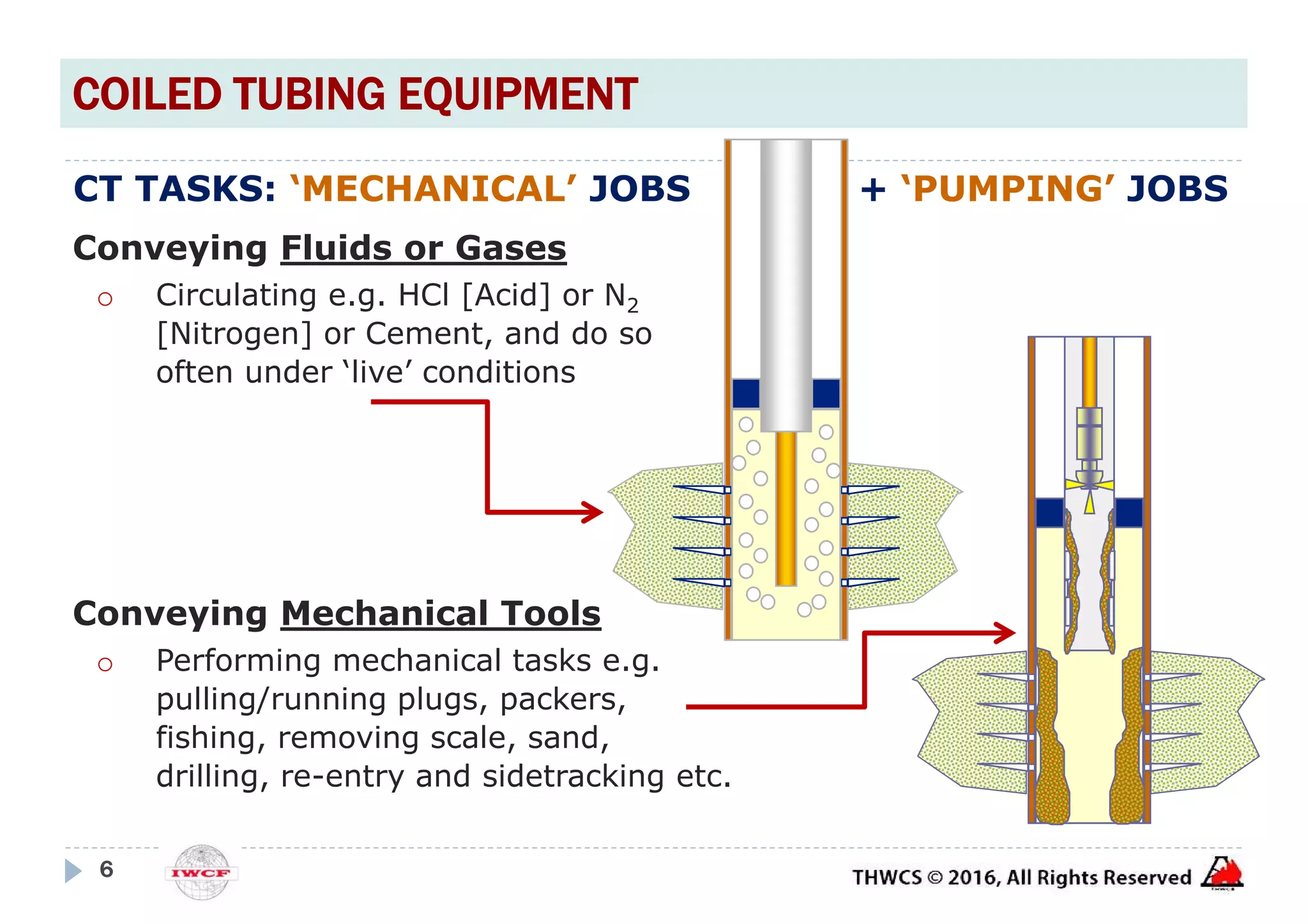Coiled tubing Equipments .pdf
