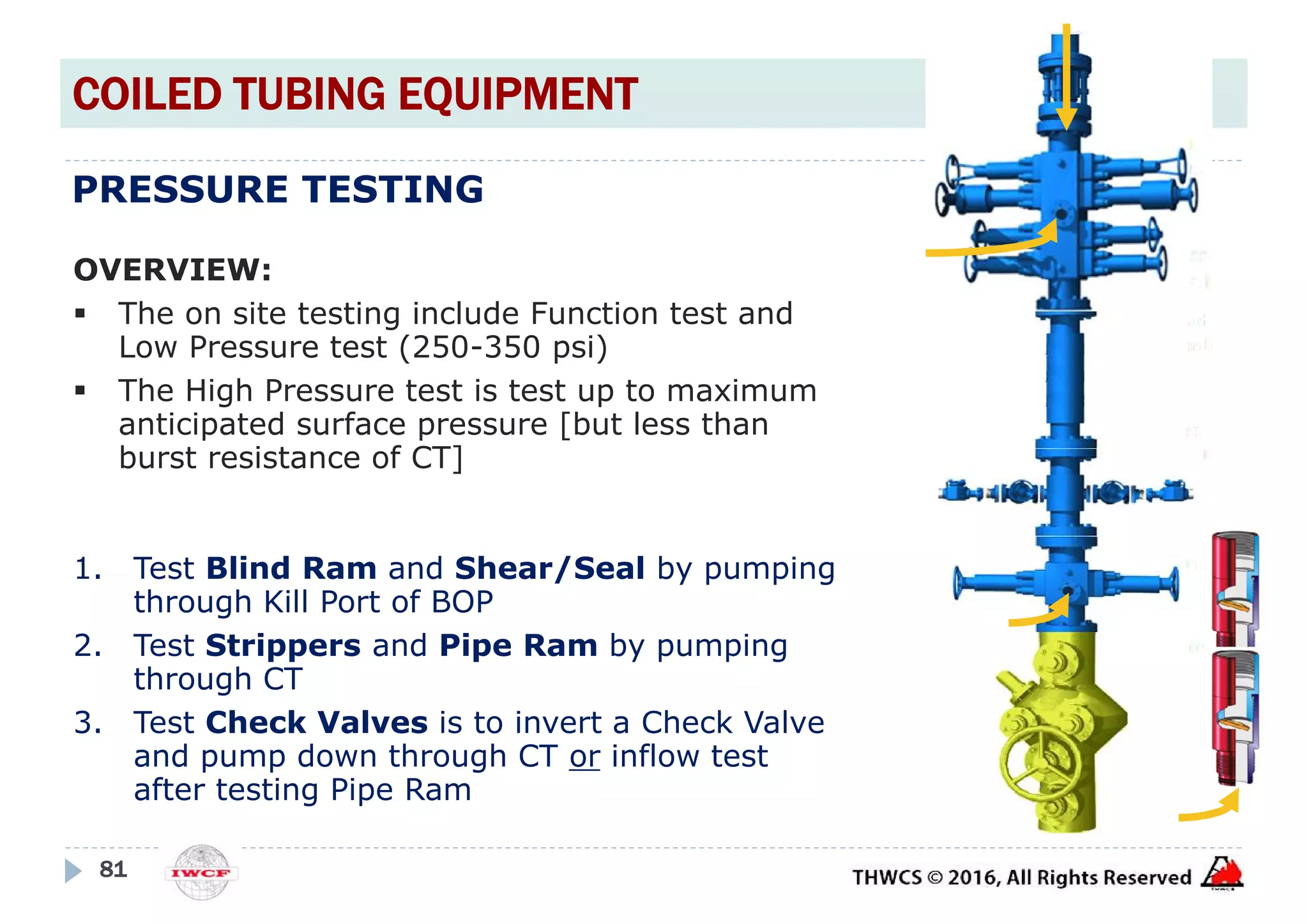 Coiled tubing Equipments .pdf