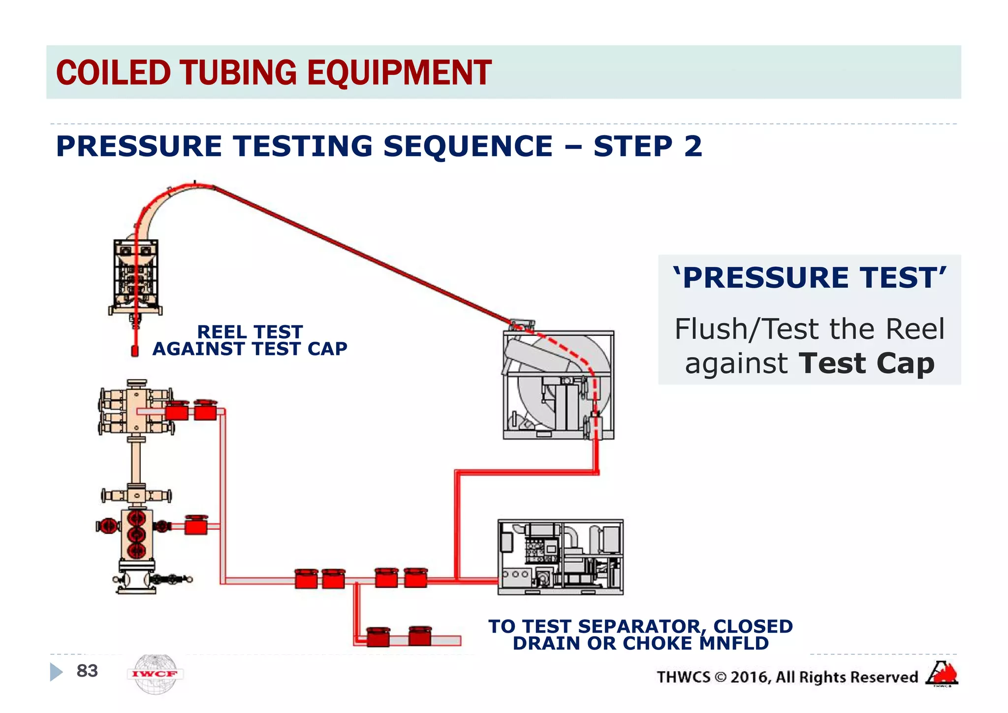 Coiled tubing Equipments .pdf