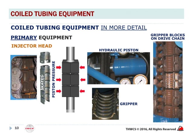 Coiled tubing Equipments .pdf
