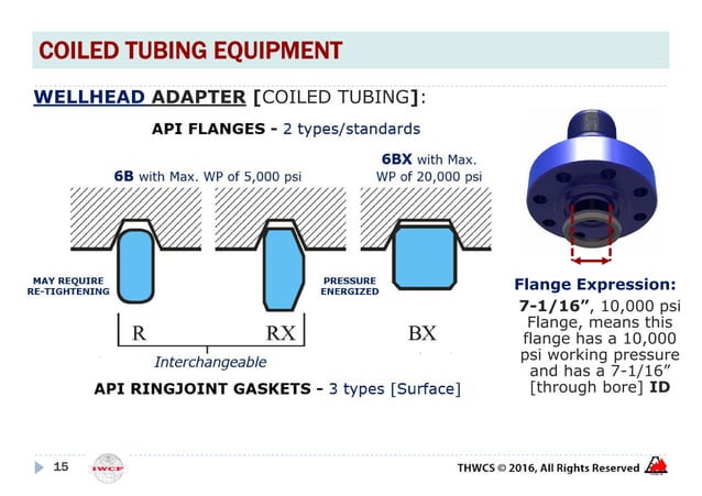 Coiled tubing Equipments .pdf