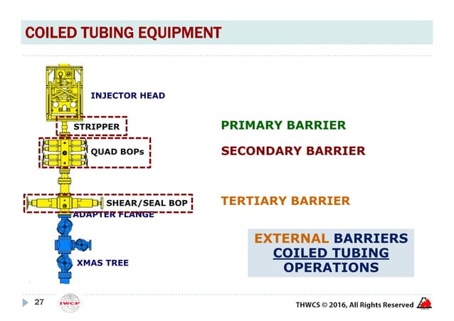 Coiled tubing Equipments .pdf
