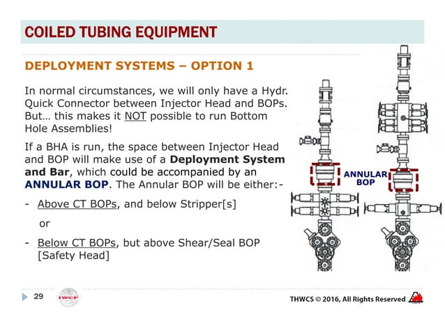 Coiled tubing Equipments .pdf