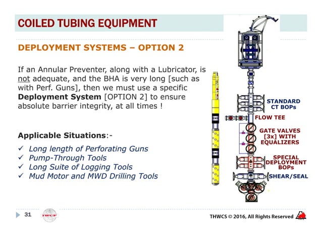 Coiled tubing Equipments .pdf