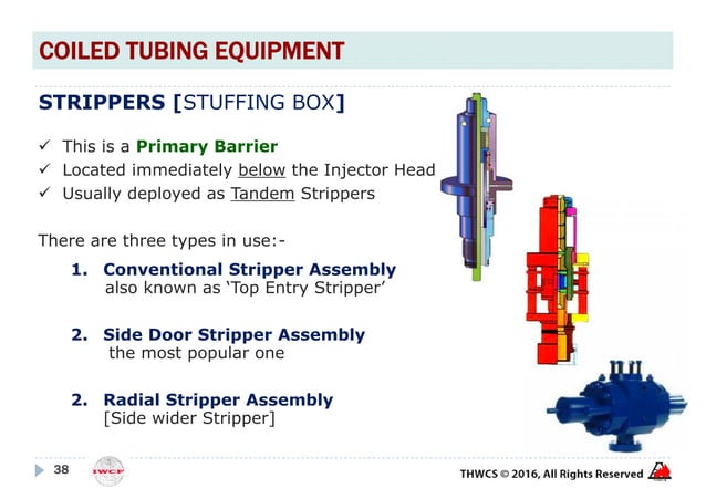 Coiled tubing Equipments .pdf