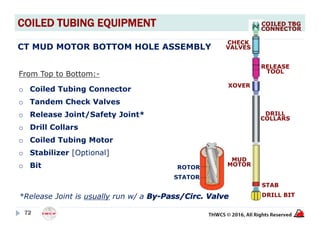 Coiled tubing Equipments .pdf