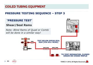Coiled tubing Equipments .pdf