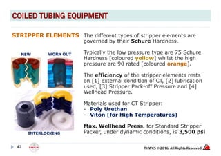 Coiled tubing Equipments .pdf