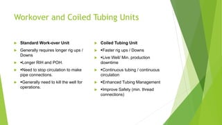 Coiled Tubing Introduction and Basics.pdf