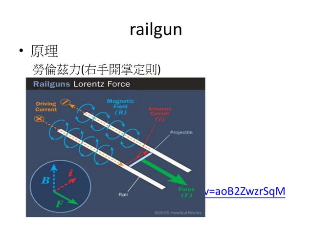 電磁砲(Coilgun & railgun) | PPT