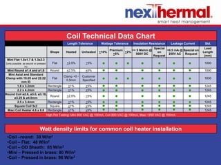 Coil Heaters – Technical Specifications, Types of Coil Heaters and ...