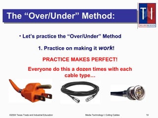 Coiling Cables | PPT