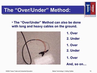 Coiling Cables | PPT