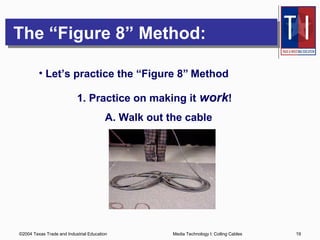 Coiling Cables | PPT