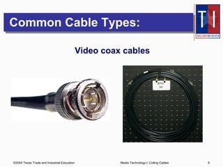 Coiling Cables | PPT