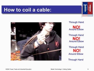Coiling Cables | PPT